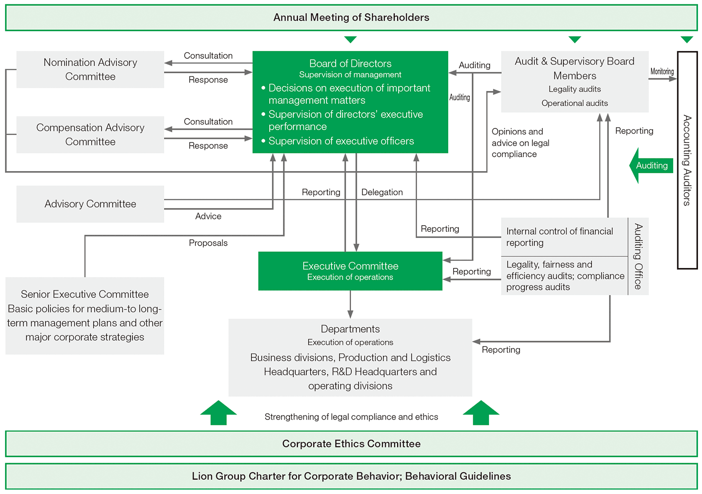 Basic Approach to Corporate Governance | Corporate Governance | About ...